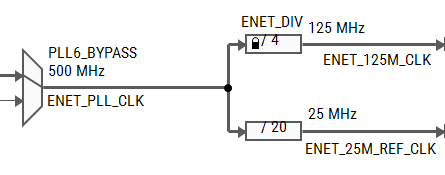 i.MX - RT1052时钟及锁相环（PLL）分析_imx rt 1052时钟树-CSDN博客
