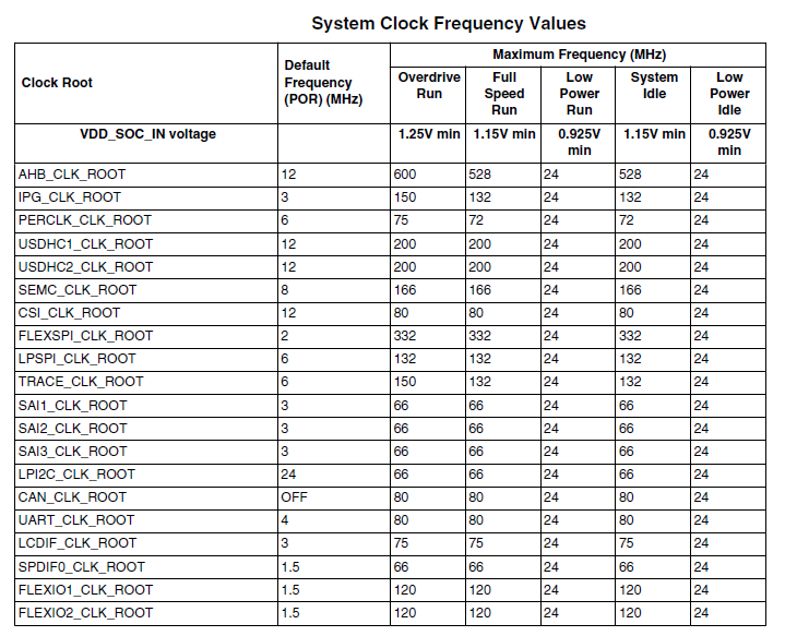 i.MX - RT1052时钟及锁相环（PLL）分析_imx rt 1052时钟树-CSDN博客