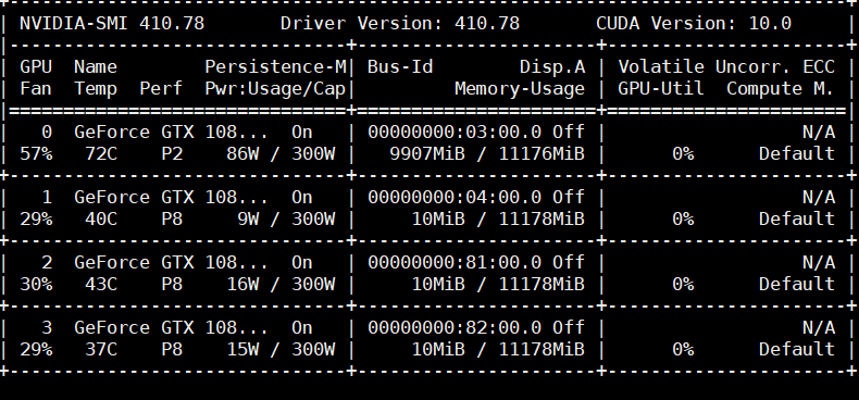 PyTorch 单卡多卡训练模型常用命令_多卡训练命令-CSDN博客