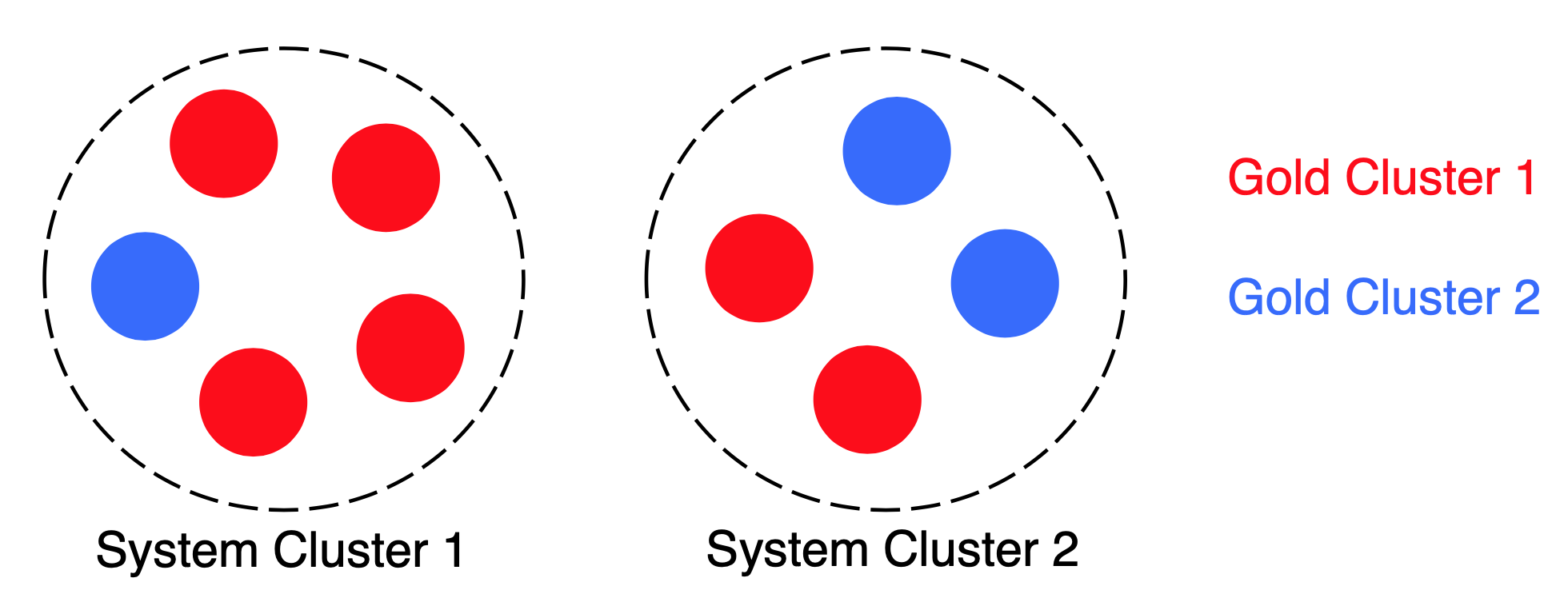 2019年CS224N课程笔记-Lecture 16:Coreference Resolution_coreferential语言学-CSDN博客
