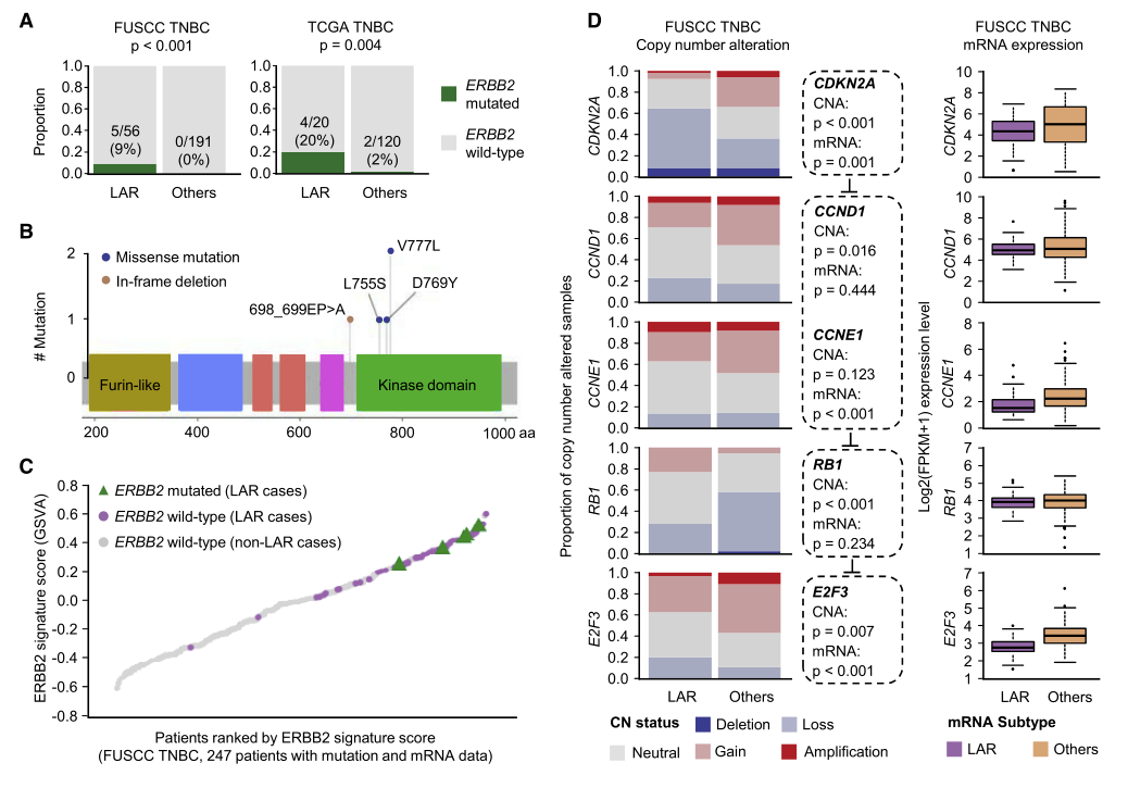 中国人群队列的TNBC转录组和基因组图谱_nearest shrunken centroids method_forever luckness 的博客-CSDN博客