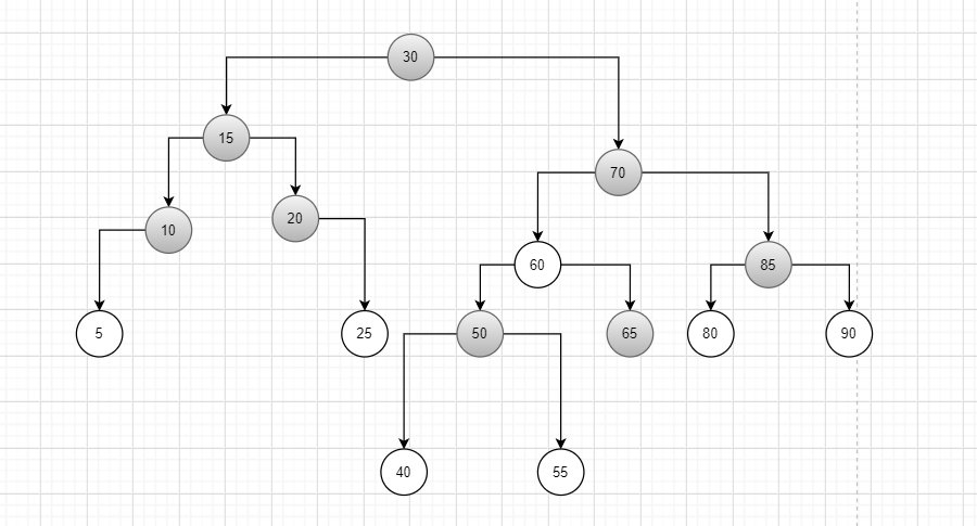 STL map / set 底层机制: 红黑树完全剖析_stl map 红黑树调整的机制-CSDN博客