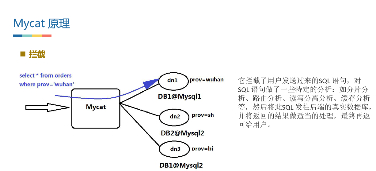 mycat详细介绍及实战-CSDN博客