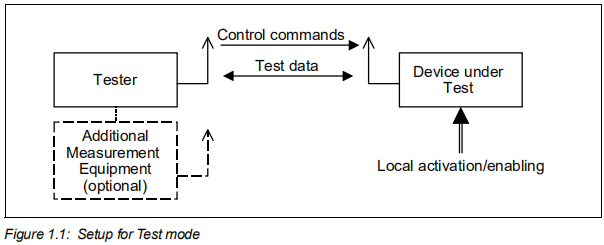 BR/EDR测试模式_edr功率测试loopback+test偏小-CSDN博客