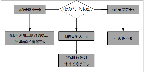 HMAC概述-CSDN博客