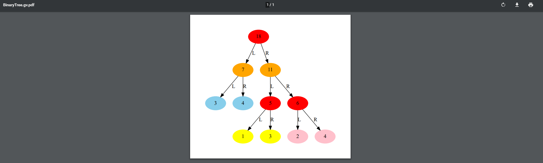 Bug:CalledProcessError: Command ‘[‘dot‘, ‘-Tpdf‘, ‘-O‘, [stderr: b‘Format: “pdf“ not recognized ...