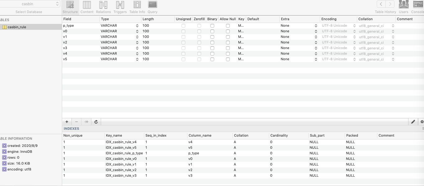 go语言基于Casbin实现角色的权限控制_go casbin xorm-CSDN博客