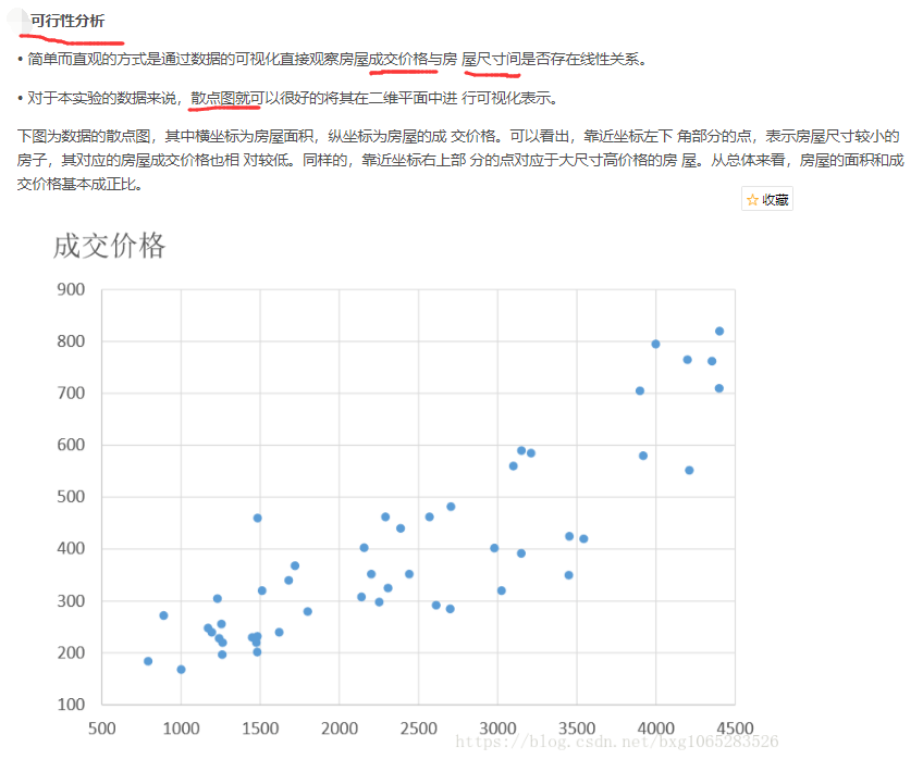 线性回归房价与房屋尺寸关系的拟合matlab住房的合理定价模型代码线性拟合 Csdn博客 