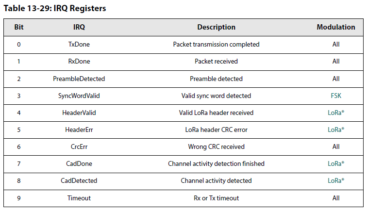 物联网LoRa系列-23：LoRa终端--射频芯片SX1261 SX1262的收发数据的全寄存器设置_sx1262地址-CSDN博客