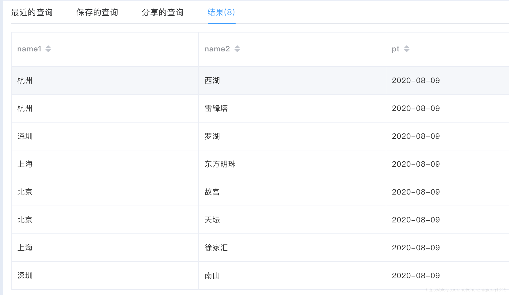 数据立方体-Hive Cube-CSDN博客