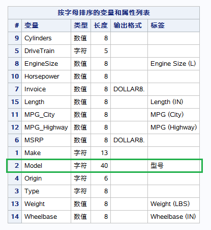 SAS: LABEL语句简介_sas label-CSDN博客