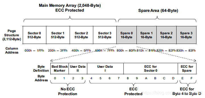 小张学linux内核驱动篇：5.mtd驱动框架_linux mtd、ubi 内核驱动框架-CSDN博客