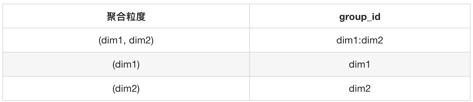 数据立方体-Hive Cube-CSDN博客