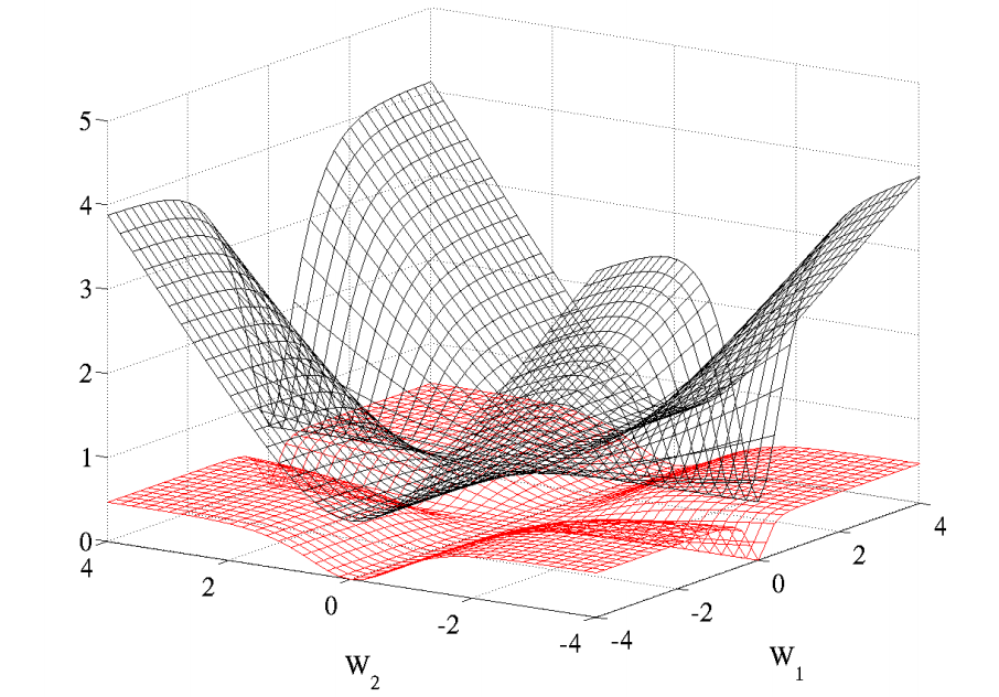 深度学习方法（二十一）：常用权重初始化方法Xavier，He initialization的推导-CSDN博客