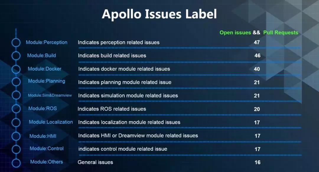 进阶无人驾驶—百度Apollo安装与仿真平台_azure.apollo.auto-CSDN博客