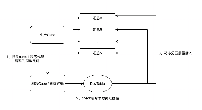 数据立方体-Hive Cube-CSDN博客
