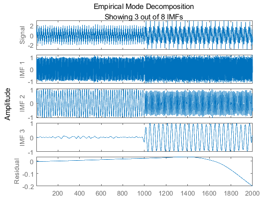 hht函数-CSDN博客