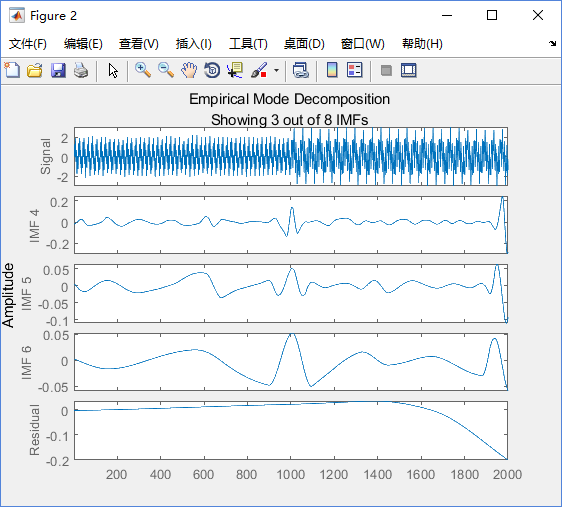 EMD基础学习---emd例子-CSDN博客
