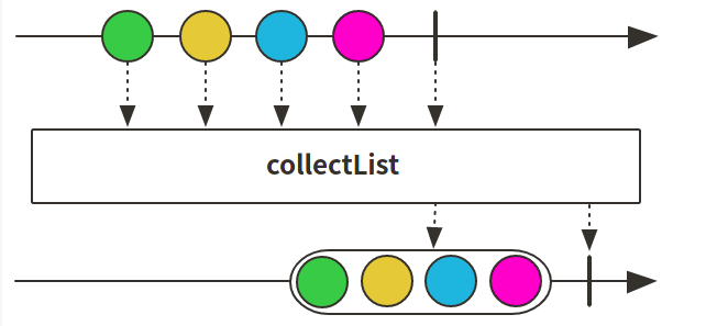 Reactor 3 （13）: 数据收集 collect_flux collectmultimap-CSDN博客