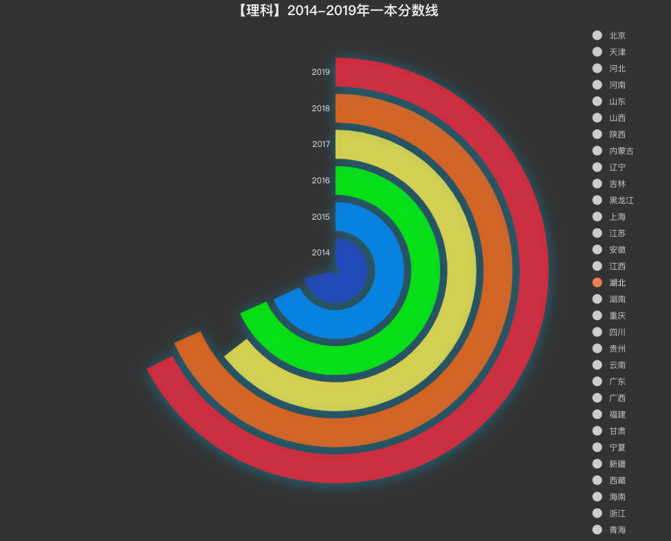 【Pyecharts】2014-2019年高考数据可视化～_高考数据可视化python代码-CSDN博客