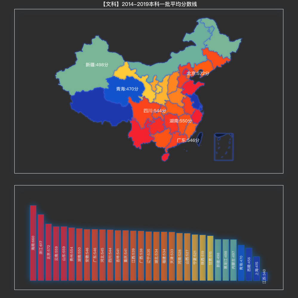 【Pyecharts】2014-2019年高考数据可视化～_高考数据可视化python代码-CSDN博客