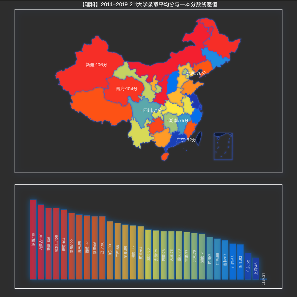 【Pyecharts】2014-2019年高考数据可视化～_高考数据可视化python代码-CSDN博客
