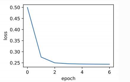 pytorch学习笔记（三十四）：MiniBatch-SGD_torch mini-batch sgd-CSDN博客