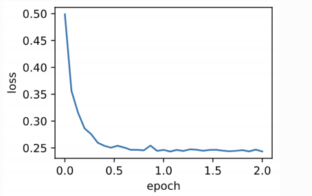 pytorch学习笔记（三十四）：MiniBatch-SGD_torch mini-batch sgd-CSDN博客