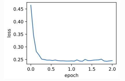 pytorch学习笔记（三十四）：MiniBatch-SGD_torch mini-batch sgd-CSDN博客