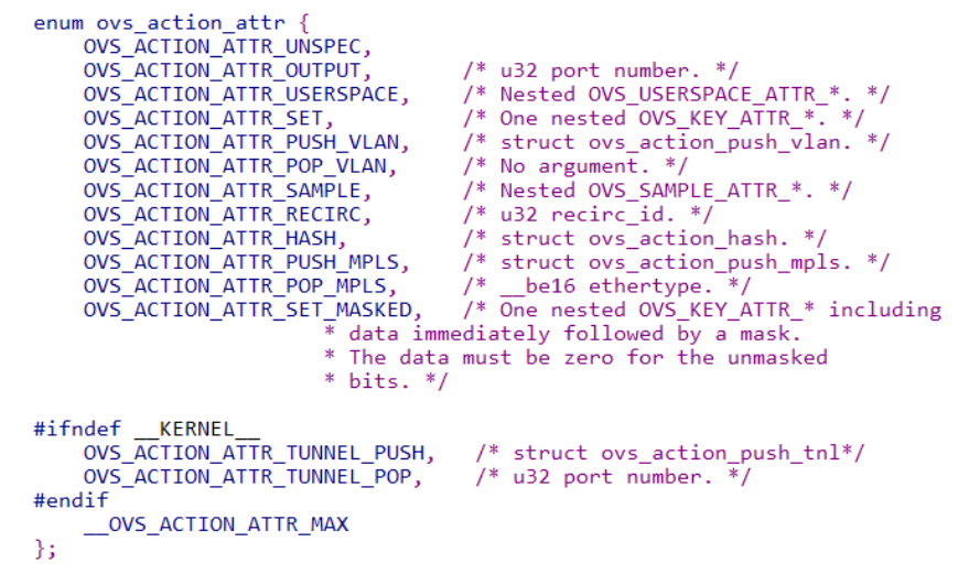 OVS框架以及源码笔记1_ovs架构图-CSDN博客
