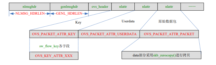 OVS框架以及源码笔记1_ovs架构图-CSDN博客