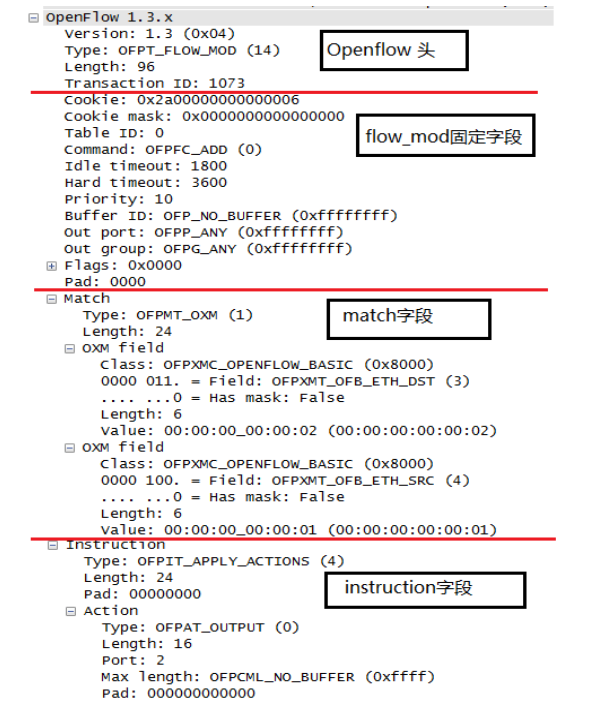 OVS框架以及源码笔记1_ovs架构图-CSDN博客
