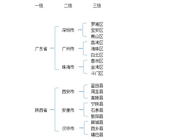 利用python的pymysql模块实现mysql数据库 模板类型表”的增删改查mysql表设计模版 Csdn博客