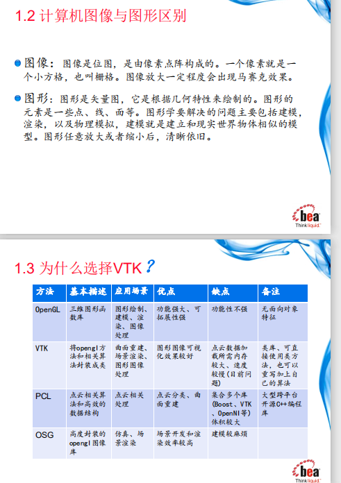 三维可视化-VTK的应用和拓展应用_vtk linewidth 往两头拓展-CSDN博客