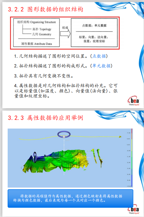 三维可视化-VTK的应用和拓展应用_vtk linewidth 往两头拓展-CSDN博客