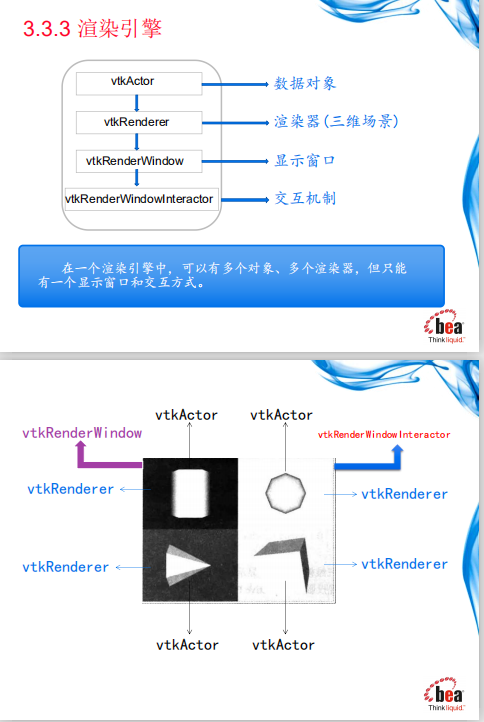 三维可视化-VTK的应用和拓展应用_vtk linewidth 往两头拓展-CSDN博客