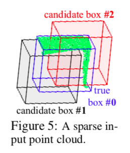 【文献翻译】3D-BoNet：学习点云上三维实例分割的对象边界盒-CSDN博客