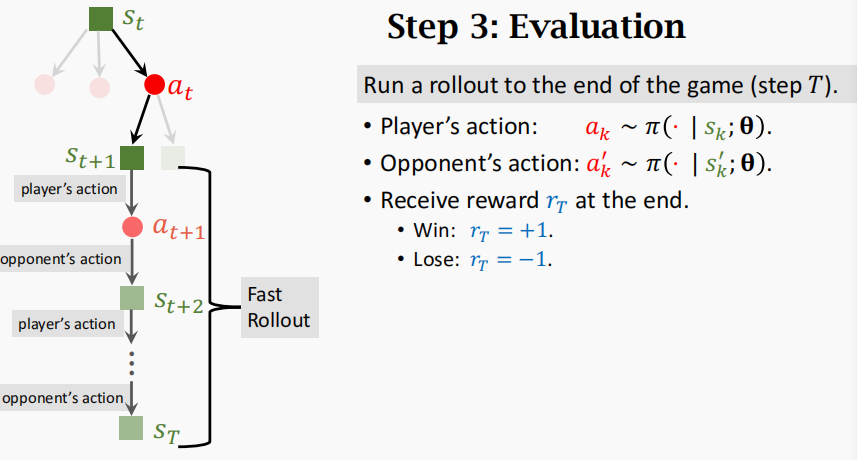 Reinforcement Learning（五）：AlphaGo实例-CSDN博客