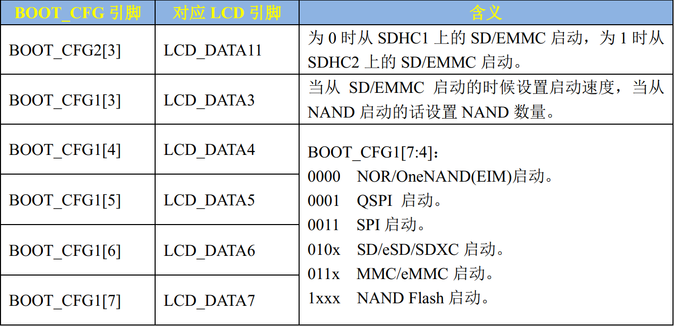 Linux之ARM（IMX6U）裸机之I.MX6ULL启动方式详解_imx6ull的eim是什么-CSDN博客