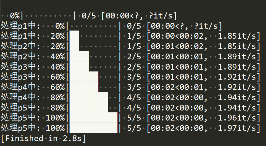 python进度条配置——tqdm_python tqdm postfix-CSDN博客