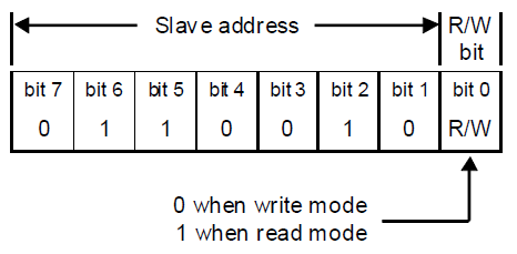 EPSON RX8010SJ RTC 调试笔记 之一，I2C 地址及通讯时序_rx8010sj 地址-CSDN博客
