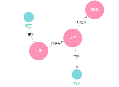 vis---network网状拓扑图展示_vis-network-CSDN博客