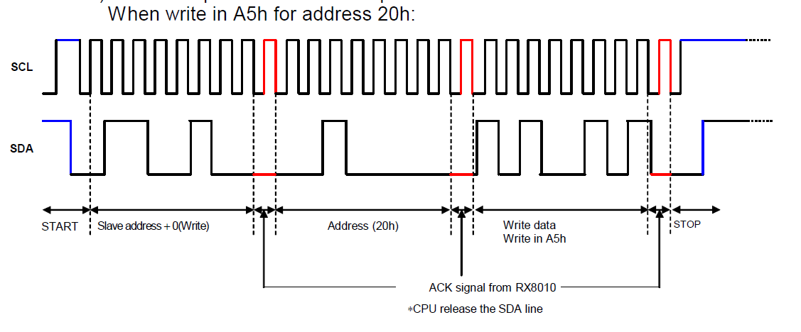 EPSON RX8010SJ RTC 调试笔记 之一，I2C 地址及通讯时序_rx8010sj 地址-CSDN博客
