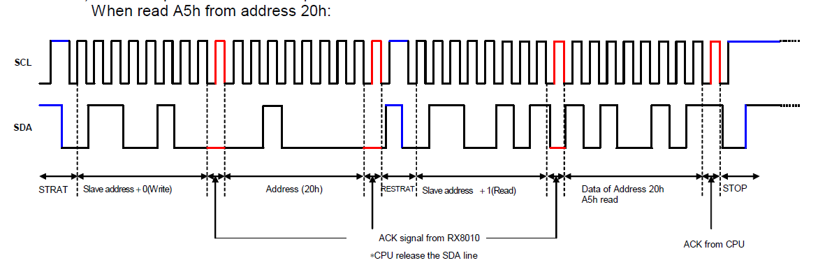 EPSON RX8010SJ RTC 调试笔记 之一，I2C 地址及通讯时序_rx8010sj 地址-CSDN博客