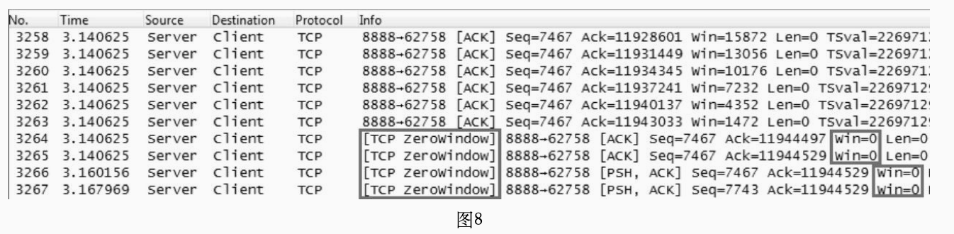 报文分析笔记---常见wireshark报文标记_fragmented ip protocol-CSDN博客