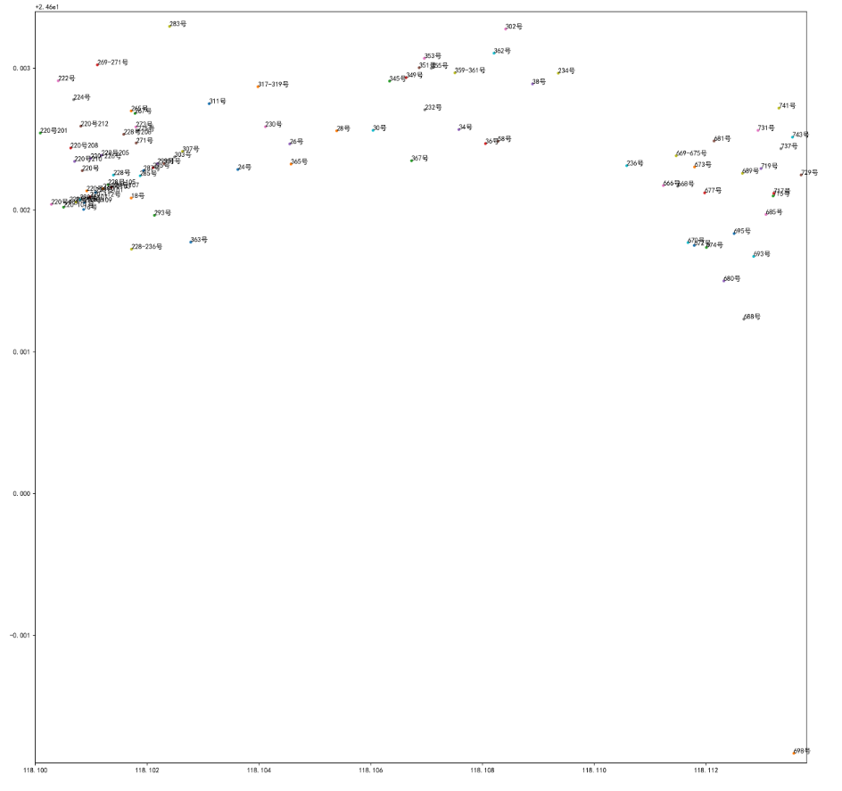Matplotlib：使用python根据获得的经纬度坐标画图python经纬度画图 Csdn博客