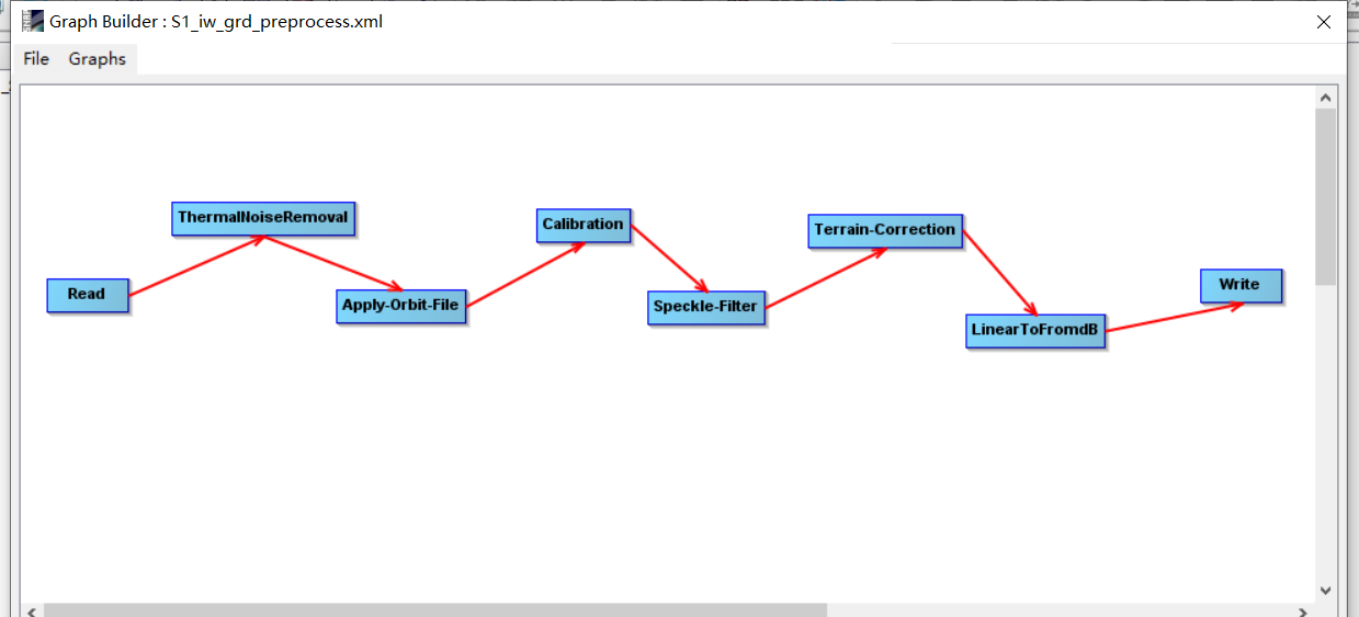09-使用snappy对Sentinel-1 GRDH数据进行预处理_使用snappy预处理-CSDN博客