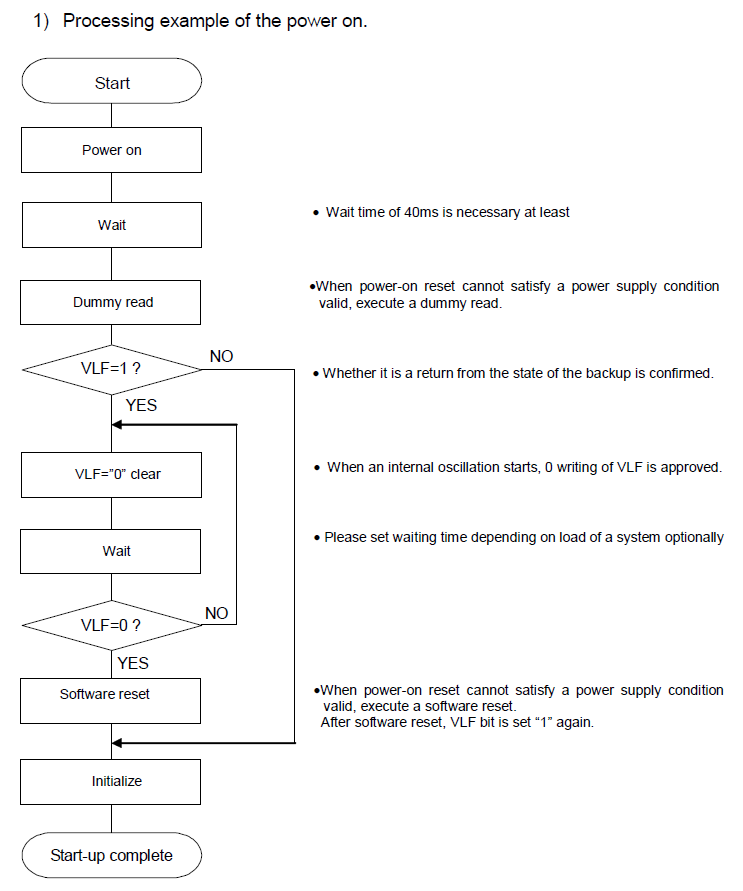 EPSON RX8010SJ RTC 调试笔记 之二，操作流程图_rx8010初始化步骤-CSDN博客