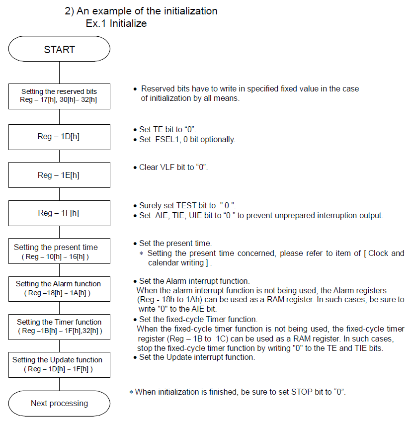EPSON RX8010SJ RTC 调试笔记 之二，操作流程图_rx8010初始化步骤-CSDN博客