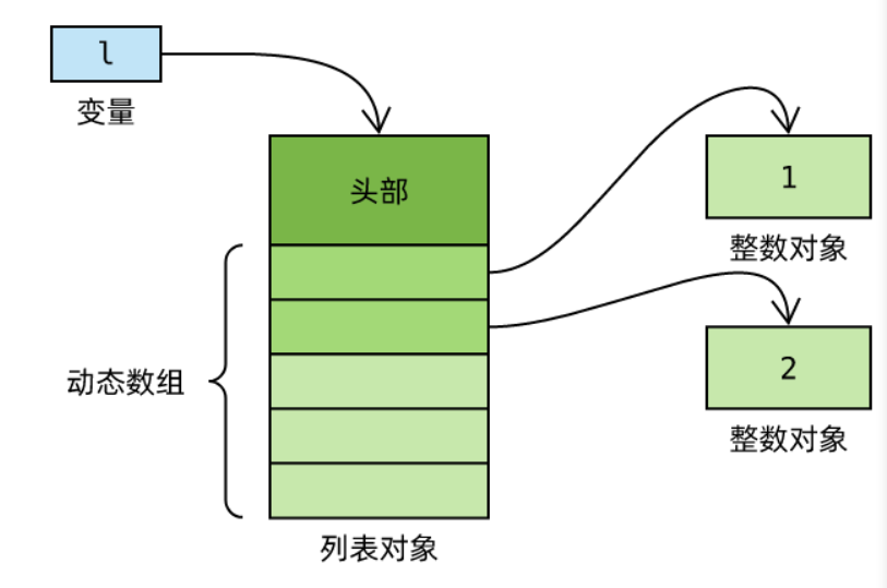 第二章对象模型（1） Csdn博客 